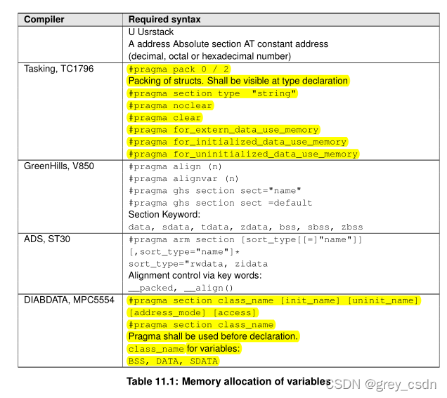 1080_AUTOSAR_SWS_MemoryMapping_学习笔记2_autosar memmap-CSDN博客