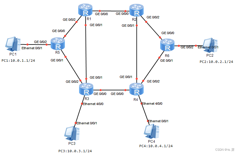 OSPF多区域配置-新版（12）-CSDN博客