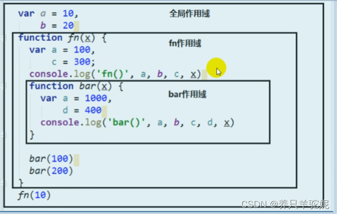 JavaScript高级day03【作用域与作用域链、闭包】-CSDN博客