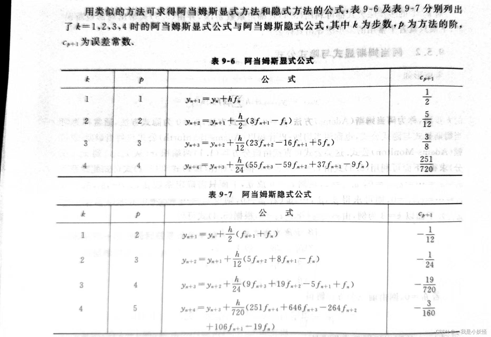 隐式三阶Adams方法与四阶龙格库塔求解常微分方程Python实现（含结果与代码）_三阶adams内插法-CSDN博客