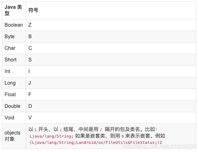 Qt C 和java相互调用 Java程序调用qt中的方法 Csdn博客