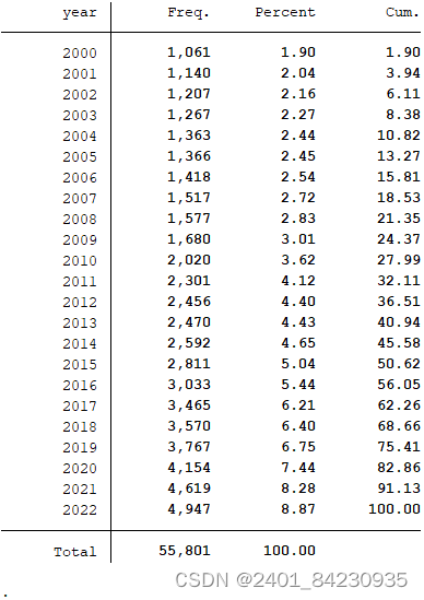 2000-2022年权益资本成本/股权资本成本/股权融资成本，CAPM模型_damodaran对中国市场的风险溢价估算指数-CSDN博客