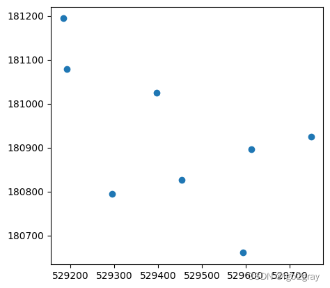 Applied Spatial Statistics（四）点模式分析-KDE 分析和距离函数_kde分析-CSDN博客