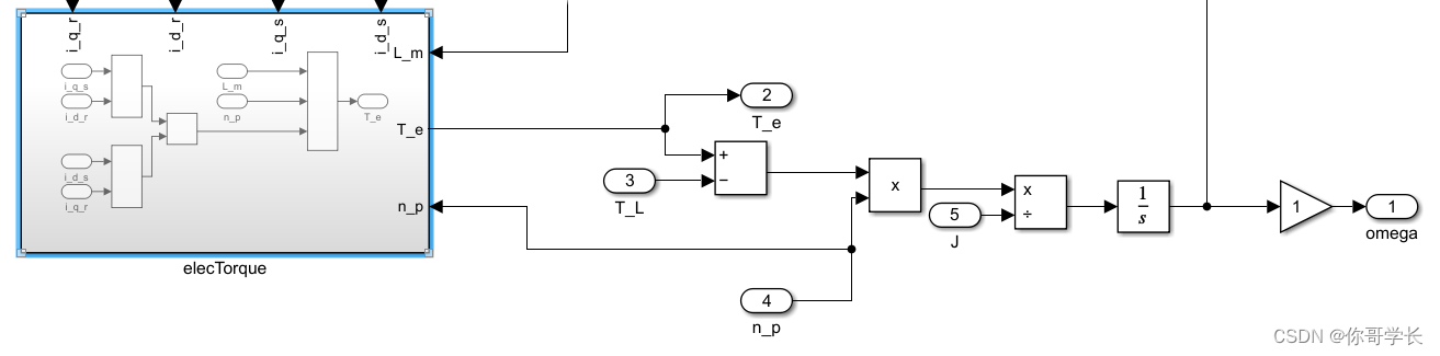 【SIMULINK】基于DQ0模型的三相异步电机自制仿真模型教程_三相电机simulink模型-CSDN博客