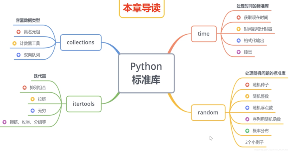 Python Set去重保留原顺序python Set和list的区别python Set函数 去重 顺序 Csdn博客