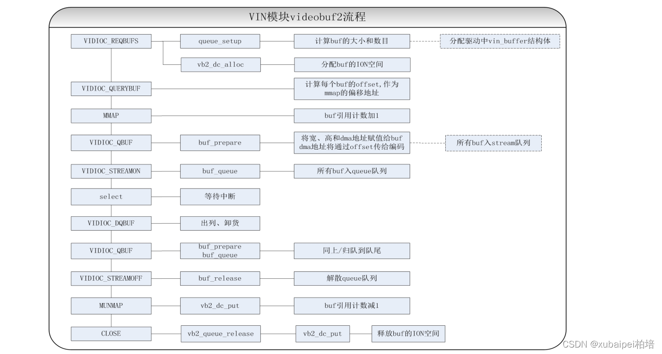 camera基础知识点笔记_avdd iodd dvdd-CSDN博客