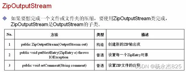 Java-ZipInputStream介绍-CSDN博客