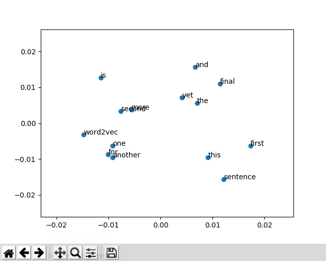 Python Gensim Word2Vec-CSDN博客