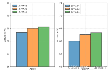 (模型蒸馏)MCC-KD: Multi-CoT Consistent Knowledge Distillation_multicot-CSDN博客