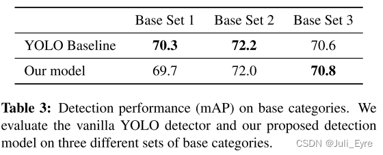 【论文阅读】 Few-shot object detection via Feature Reweighting-CSDN博客