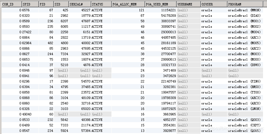 Oracle数据库PGA与SGA监控与管理-CSDN博客