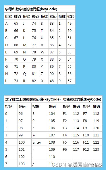 keycode 108 表示的是什么-CSDN博客