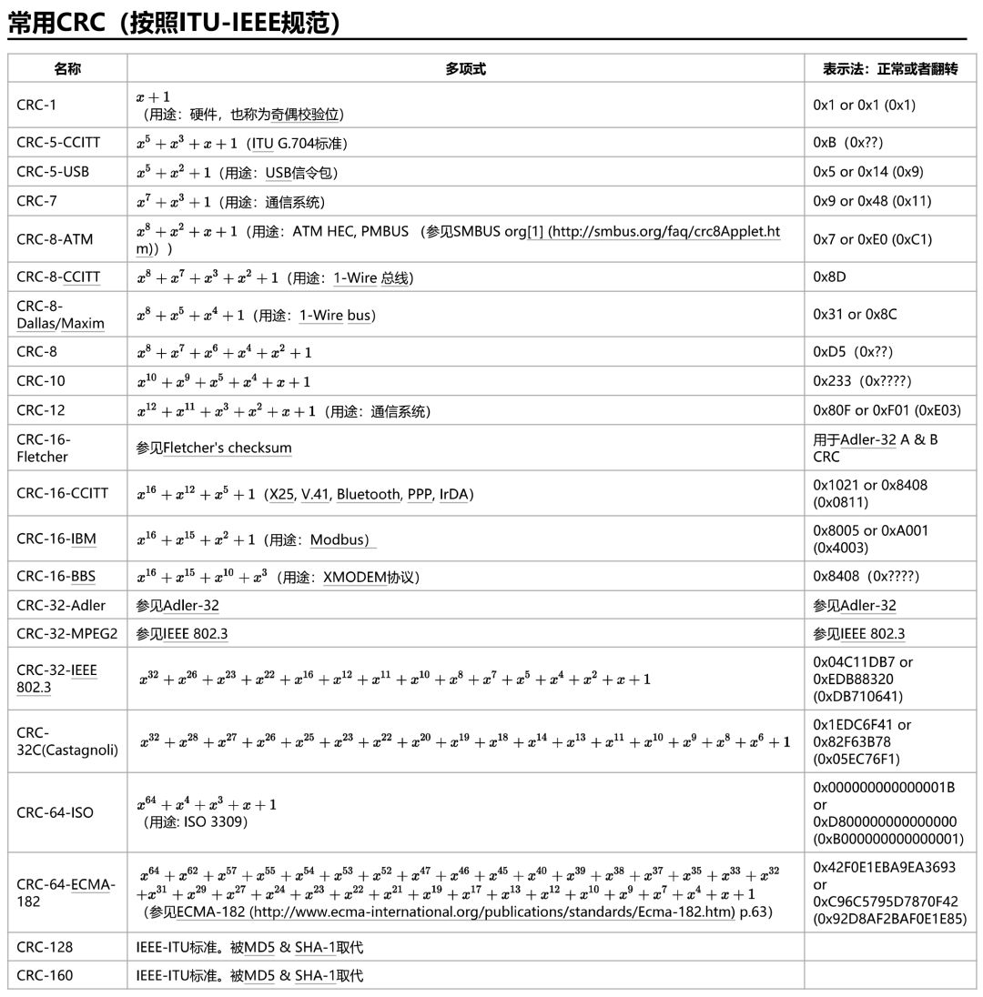 STM32中CRC计算单元，及CRC校验的应用-CSDN博客