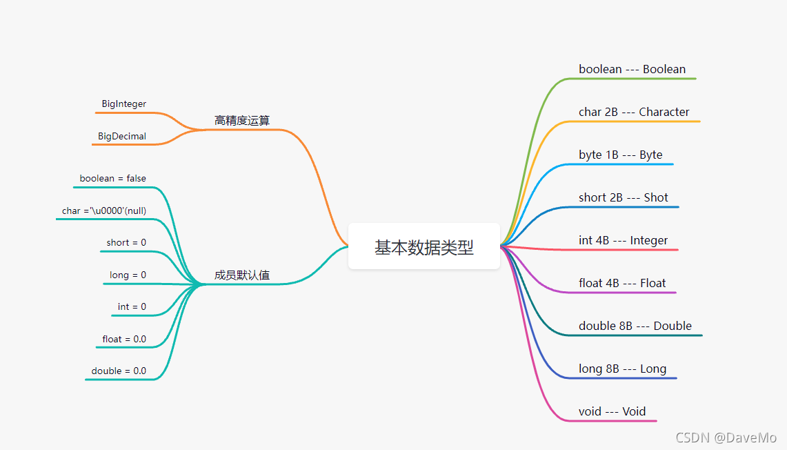 On Java读书笔记（2） 一切皆对象on Java 进阶卷 读书笔记 Csdn博客