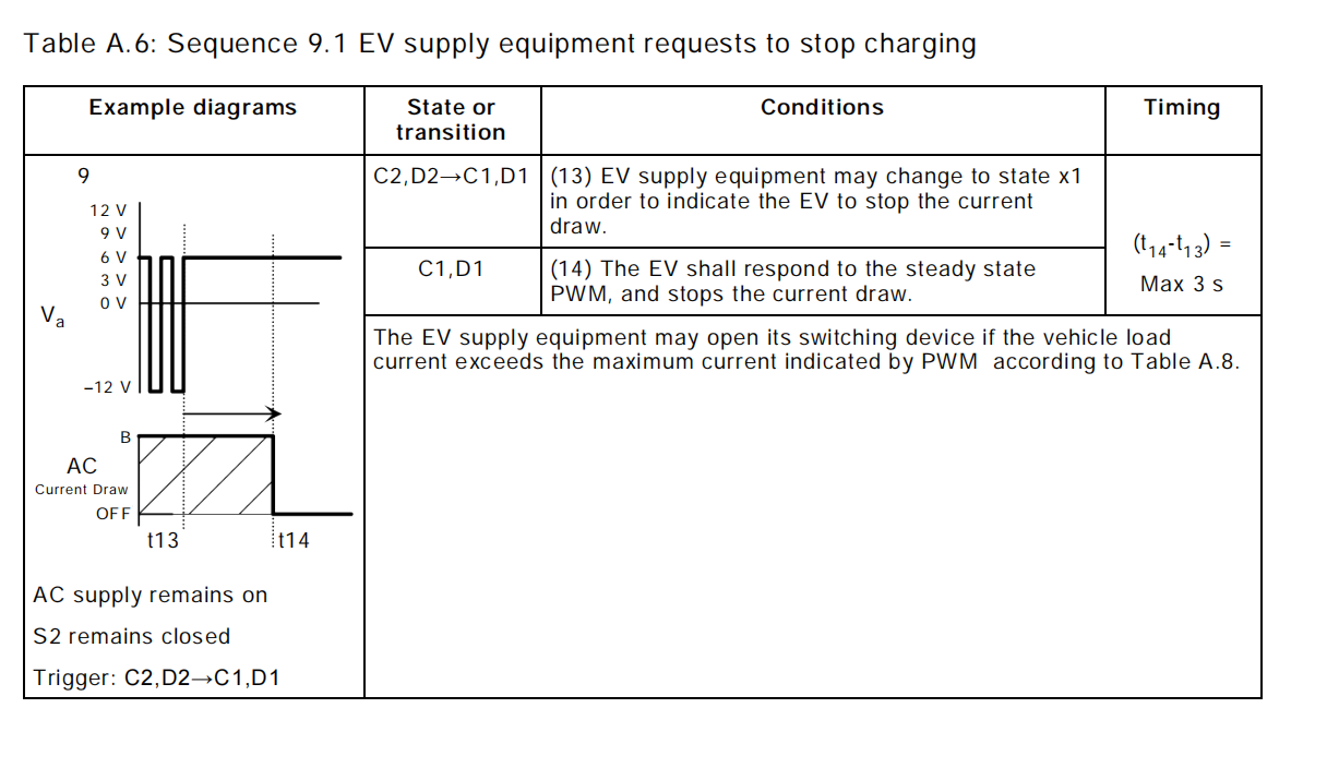 IEC 61851-1 协议_iec61851-1-CSDN博客