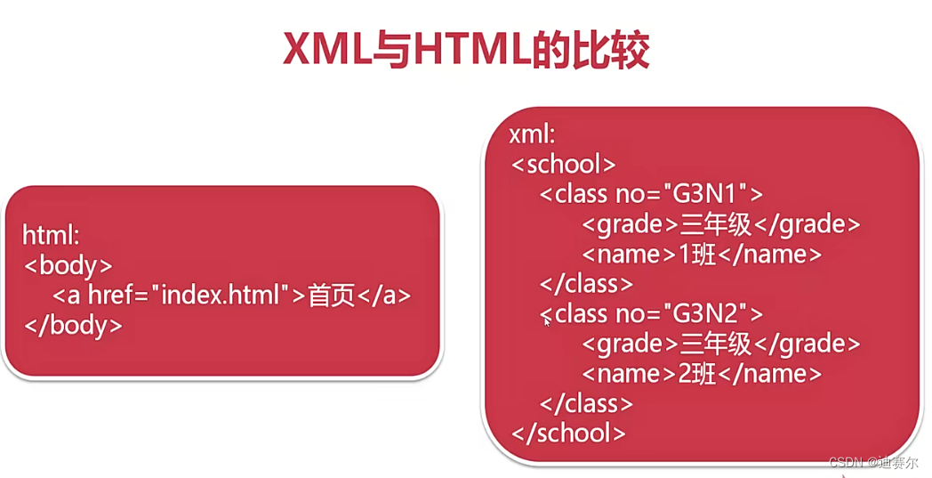 一文详细讲解JAVA开发中的XML_java xml-CSDN博客