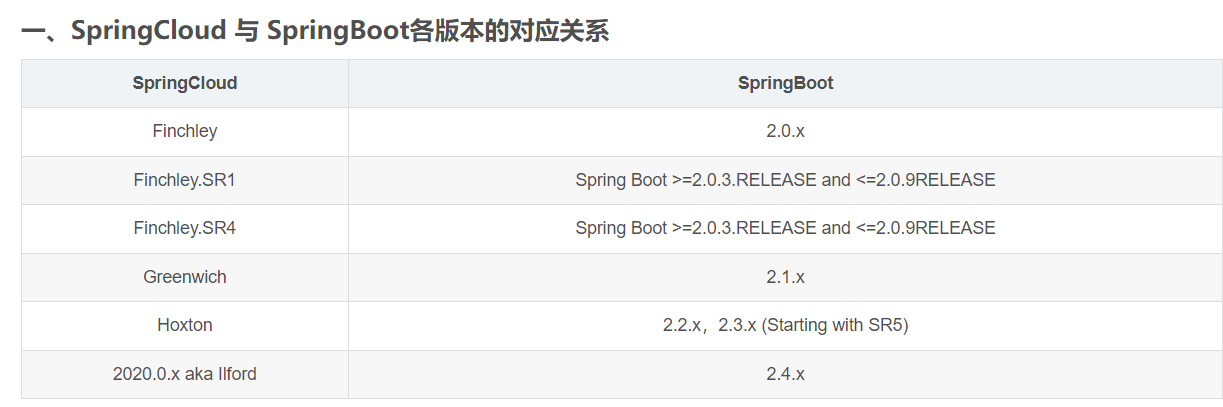 nacos创建SpringCloud项目_集成nacos搭建springcloud项目-CSDN博客