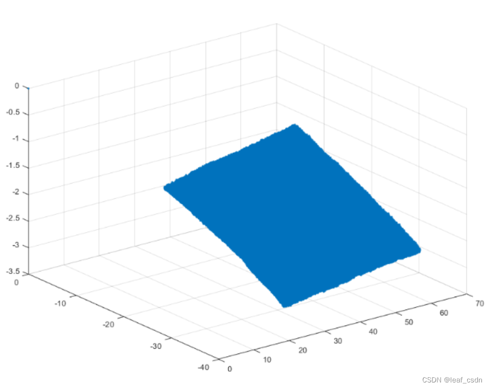VTK9.2.0+QT5.14.0绘制三维显示背景_qt vtk 三维-CSDN博客
