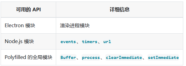 electron基础使用_npm electron-CSDN博客