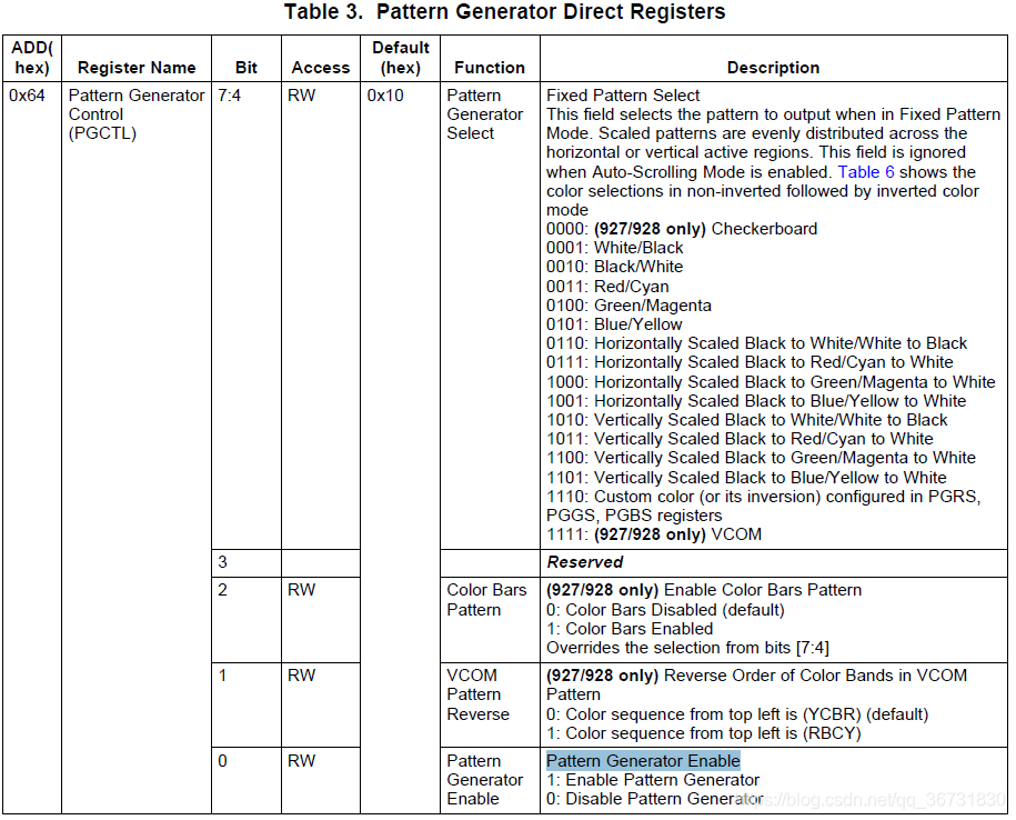 Imx6q+ds90ub940 pattern generator模式调试过程-CSDN博客