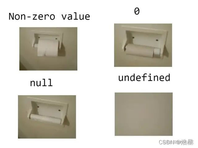 null 和 undefined 区别？_null 和un地方呢-CSDN博客
