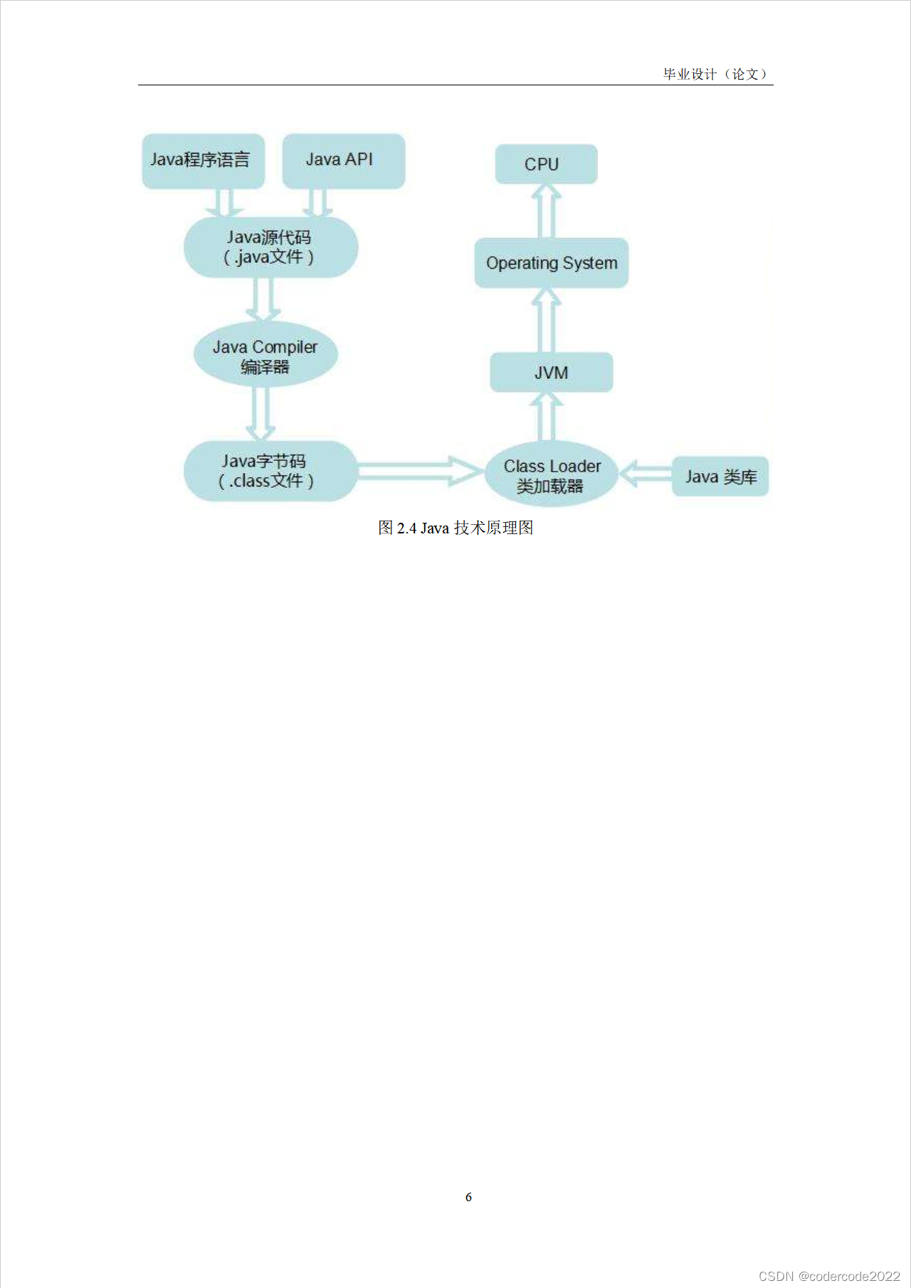 生鲜在线销售系统的设计与实现-CSDN博客
