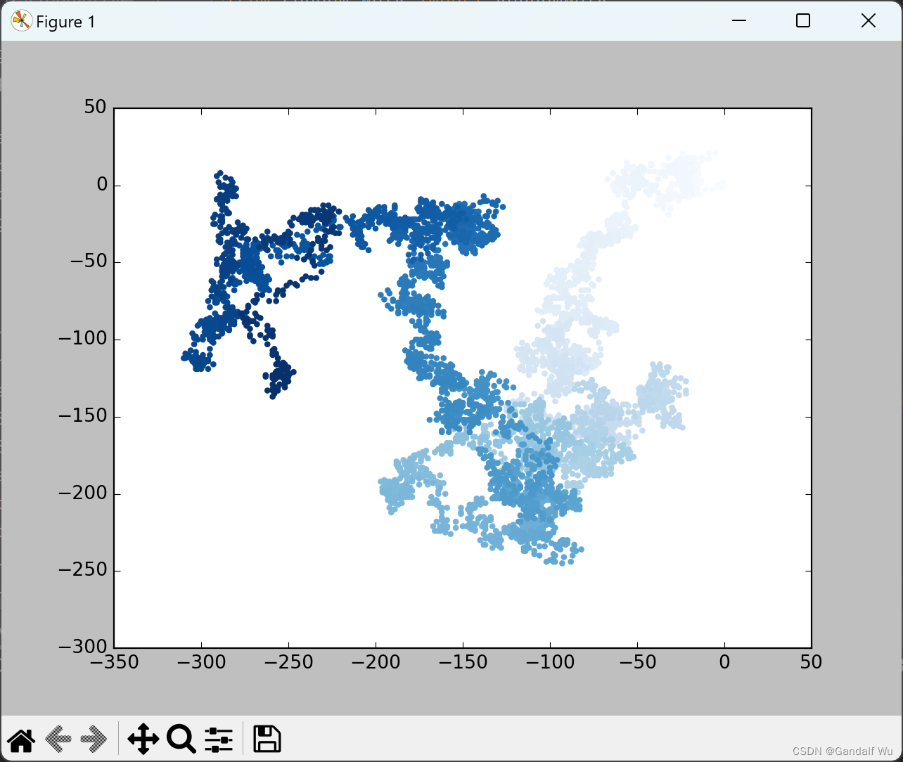 《Python编程从入门到实践》day30-CSDN博客