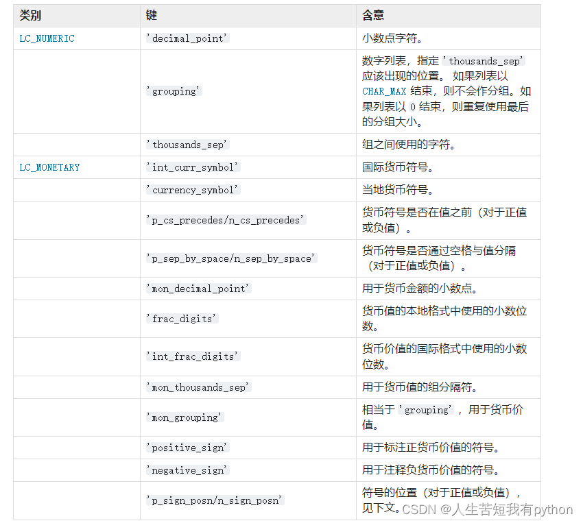 python：locale --- 国际化服务_python locale-CSDN博客