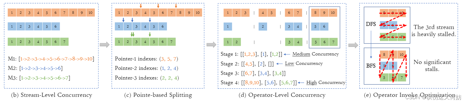 【论文阅读】Automated Runtime-Aware Scheduling for Multi-Tenant DNN Inference on GPU_论文里汇报runtime-CSDN博客