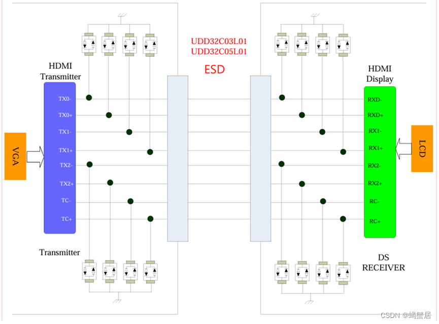 电磁兼容（EMC）：HDMI接口电路的ESD保护设计_hdmi esd-CSDN博客