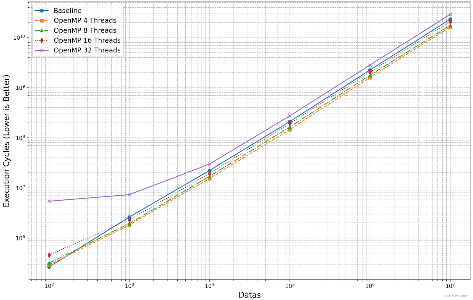 Clipper2 Parallelism (OpenMP + CUDA) Study_clipper cuda-CSDN博客