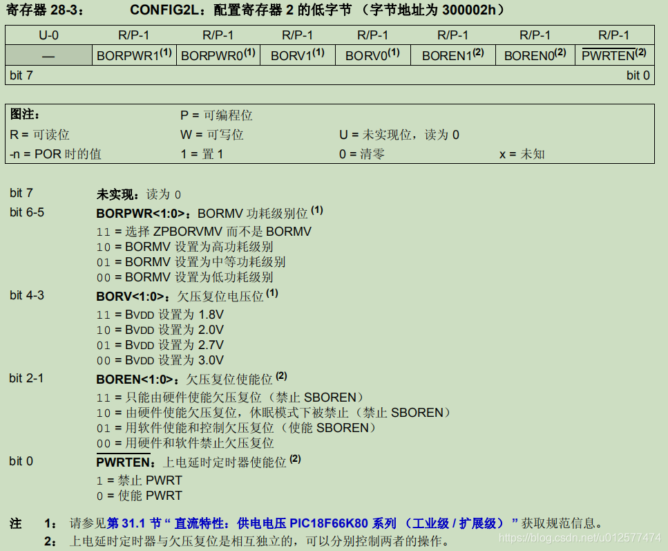 PIC18**K80配置位详解_pic18.h-CSDN博客
