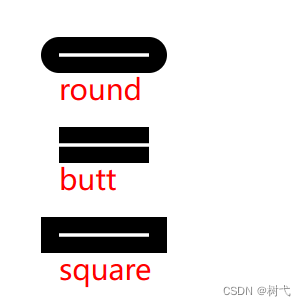 SVG概述_svg xmlns-CSDN博客