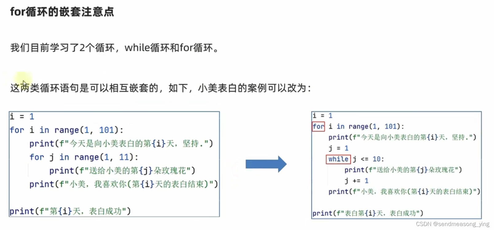 Python之if语句基本格式、if Else组合判断语句、if Elif Else组合使用的语法、判断语句的嵌套、while循环的基础应用、while循环的嵌套、for循环的基础语法