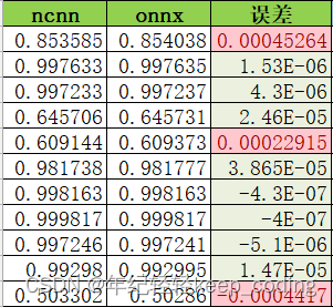 PPOCRV3文本识别模型精度损失问题解决_ppocr onnx后处理 精度下降-CSDN博客