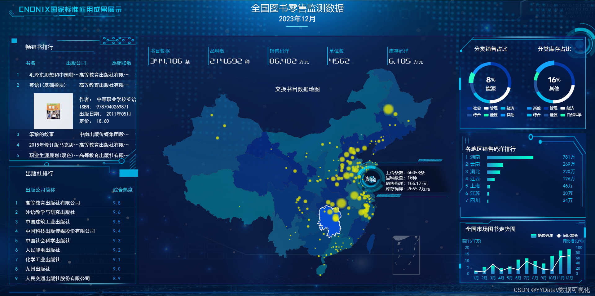 38【源码】数据可视化：基于 Echarts + Python 动态实时大屏 - 全国图书零售监测数据_基于 echarts + python 动态实时数据-CSDN博客