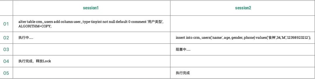 mysql DDL如何执行_ubuntu mysql 执行ddl-CSDN博客