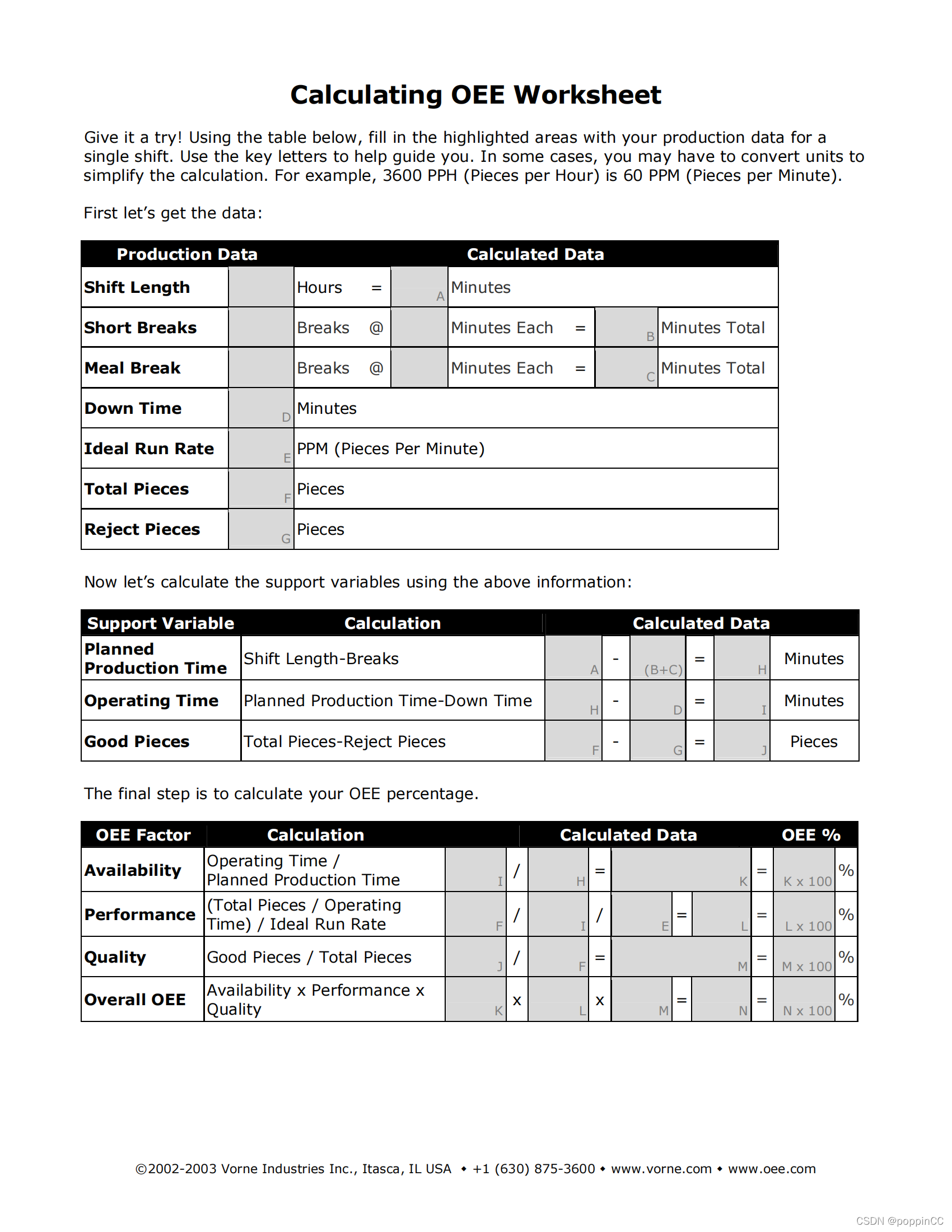 OEE Worksheet-CSDN博客