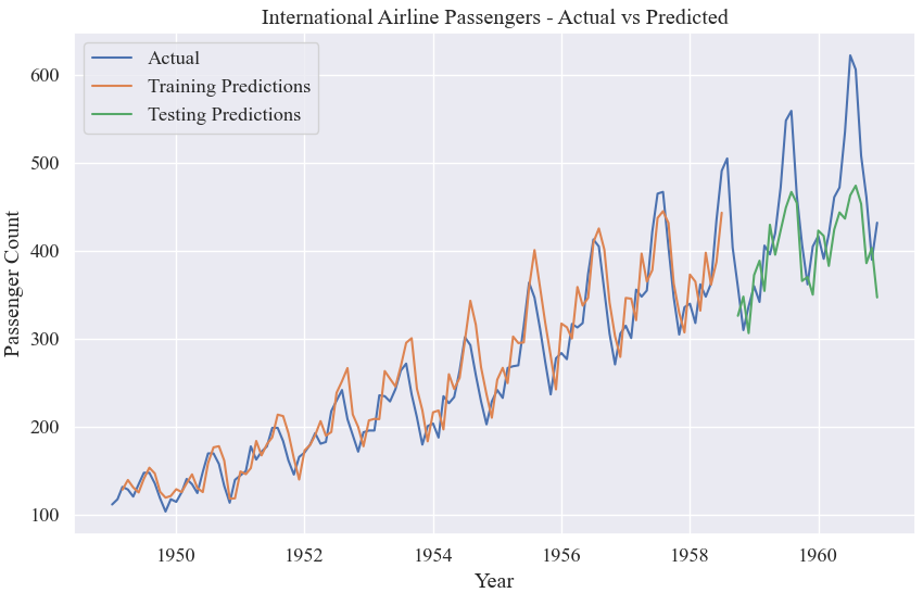 【Python时序预测系列】基于TCN-LSTM-Attention实现单变量时间序列预测（案例+源码）_tcn-lstm 组合模型-CSDN博客
