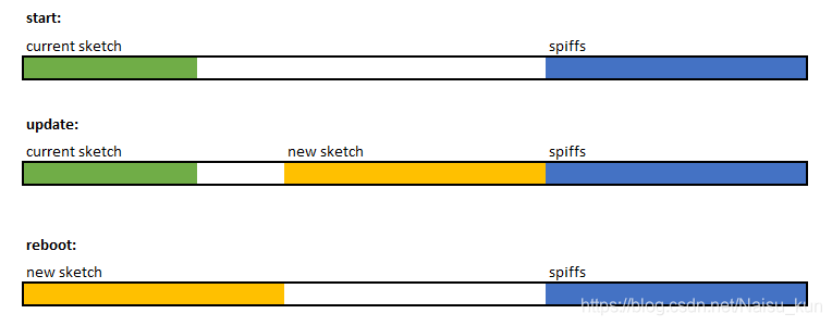 使用Arduino开发ESP32（17）：固件更新演示_esp32 update.wirte-CSDN博客