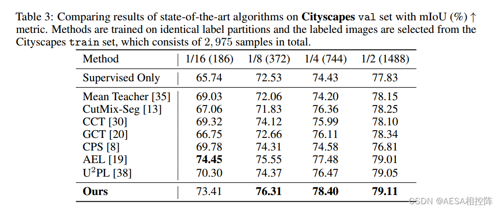 【半监督分割】Semi-supervised semantic segmentation with prototype-based consistency regularization_原型 ...