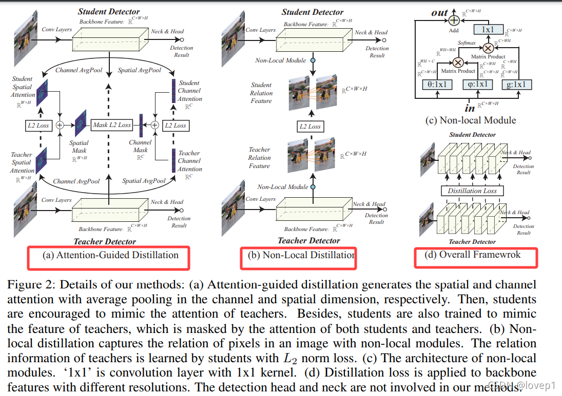 IMPROVE OBJECT DETECTION WITH FEATURE-BASEDKNOWLEDGE DISTILLATION: 论文和源码阅读笔记_dmkd: improving ...