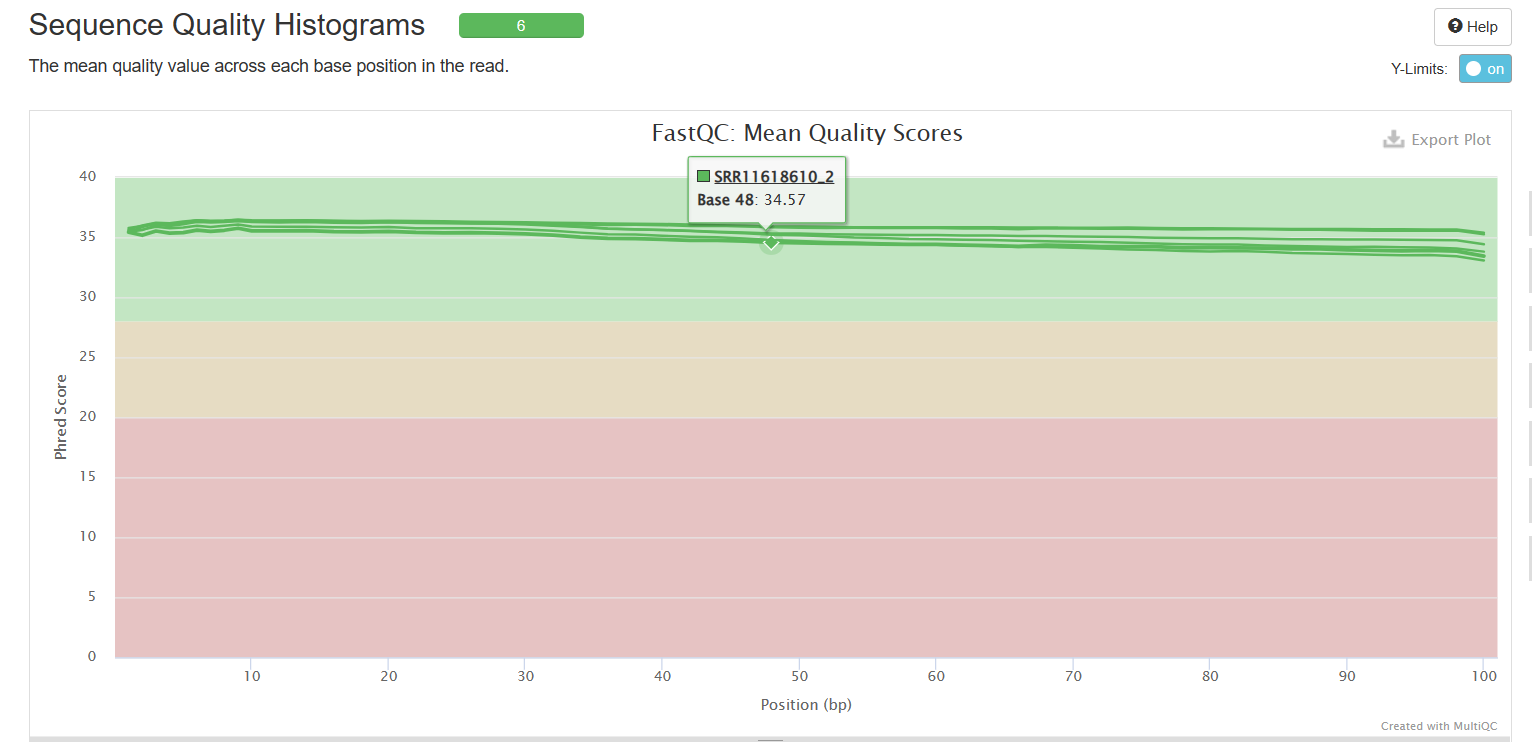 RNA-seq——上游分析练习2（数据下载+trim-galore+hisat2+samtools+featureCounts）_上游分析实战 ...