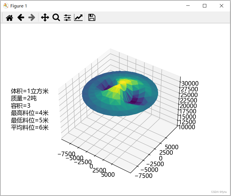 matplotlib -＞ python matplotlib 三维图形添加文字且不随图形变动而变动_python 在三维图中怎么添加计算结果文本-CSDN博客