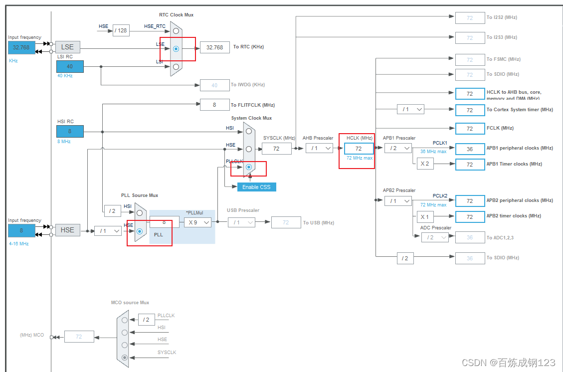 STM32CubeIDE(CUBE-MX hal库)----RTC时钟，时钟实时显示_显示时间hal库-CSDN博客