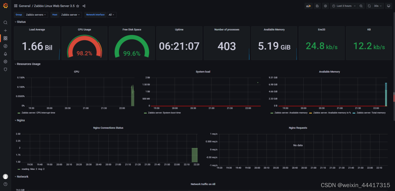 Zabbix+Grafana安装--参考_zabbix6.0+grafana-CSDN博客