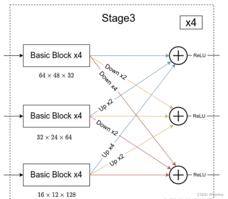 HRNet高分辨率网络用于人体2D姿态评估_高分辨率姿态估 计网络-CSDN博客