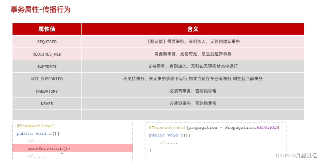 事务管理 &AOP_object result = joinpoint.proceed();-CSDN博客