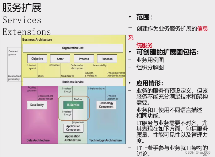 togaf简介6-CSDN博客
