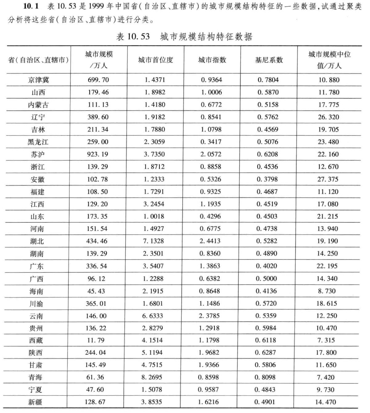 【数学建模】《实战数学建模：例题与讲解》第十一讲 因子分析、聚类与主成分（含matlab代码）matlab使用因子分析fa模型 Csdn博客